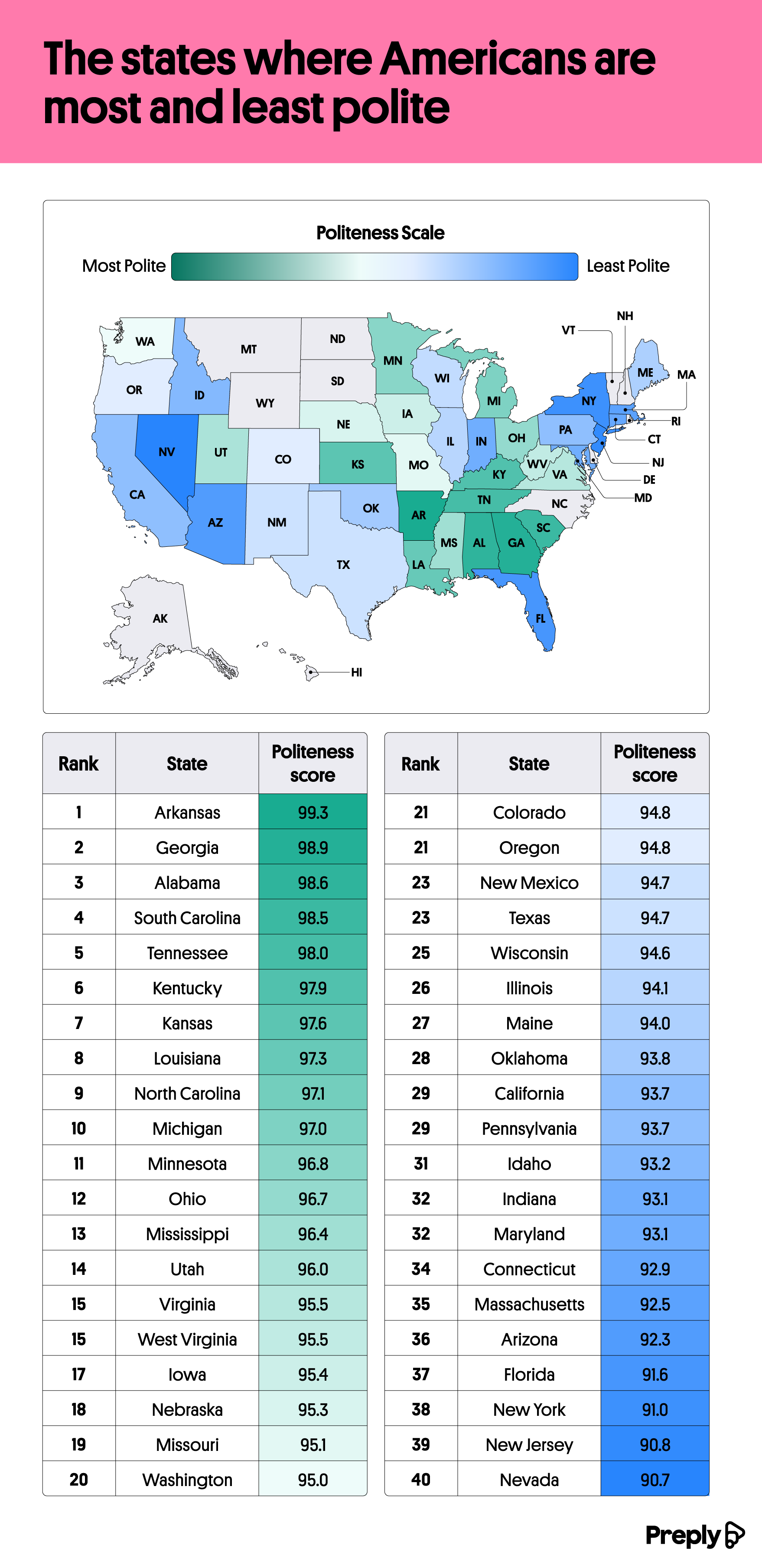 Florida Ranked 4th 'Least Polite' State in Recent Survey - Florida Daily